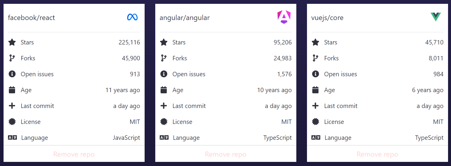 Angular vs Vue.js vs React en 2025